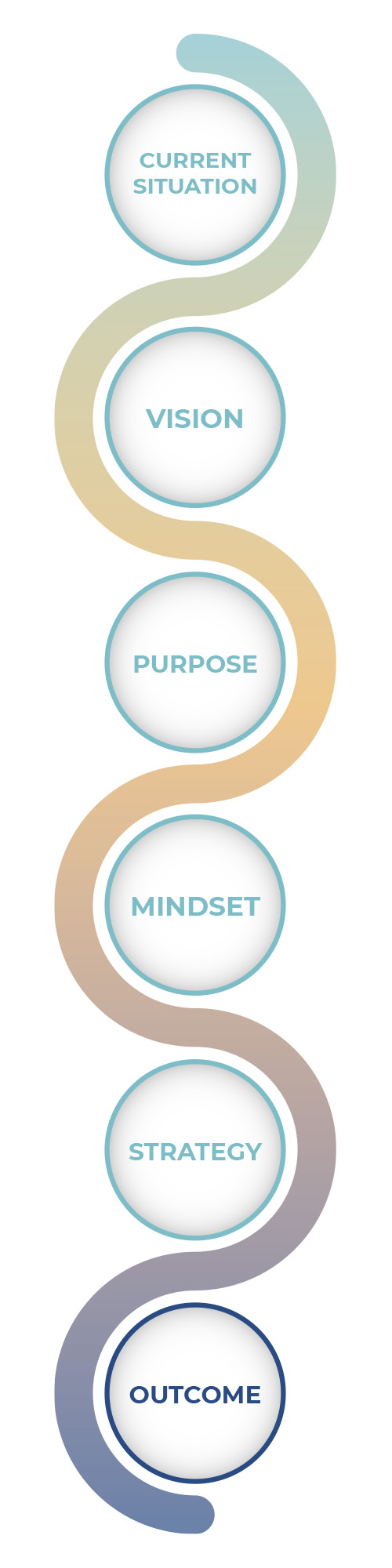 Simone Coaching - Transformative Coach